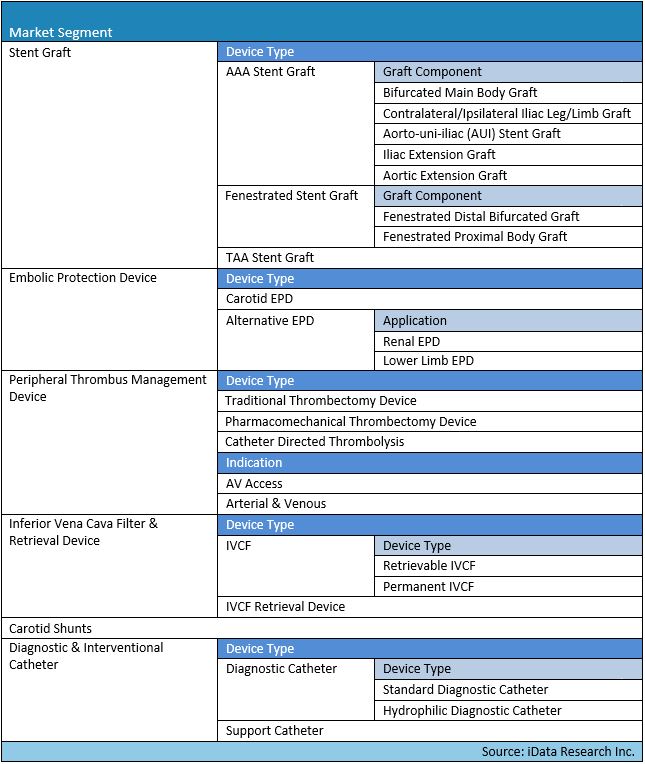 Peripheral Vascular Device Market Analysis, Size, Trends | Global ...