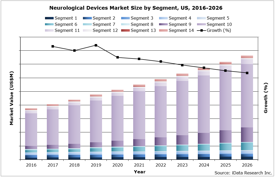 Neurology Devices Market Analysis, Size, Trends | United States | 2020 ...