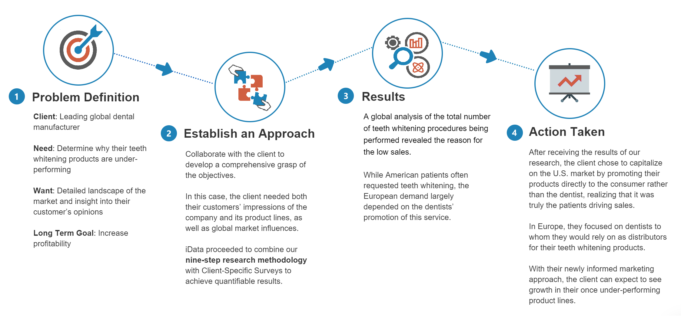 Specialized Medical Market Research | iData Research
