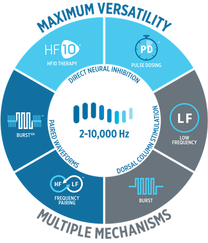Nevro Corp. Gains CE Mark for Spinal Cord Stimulation Device